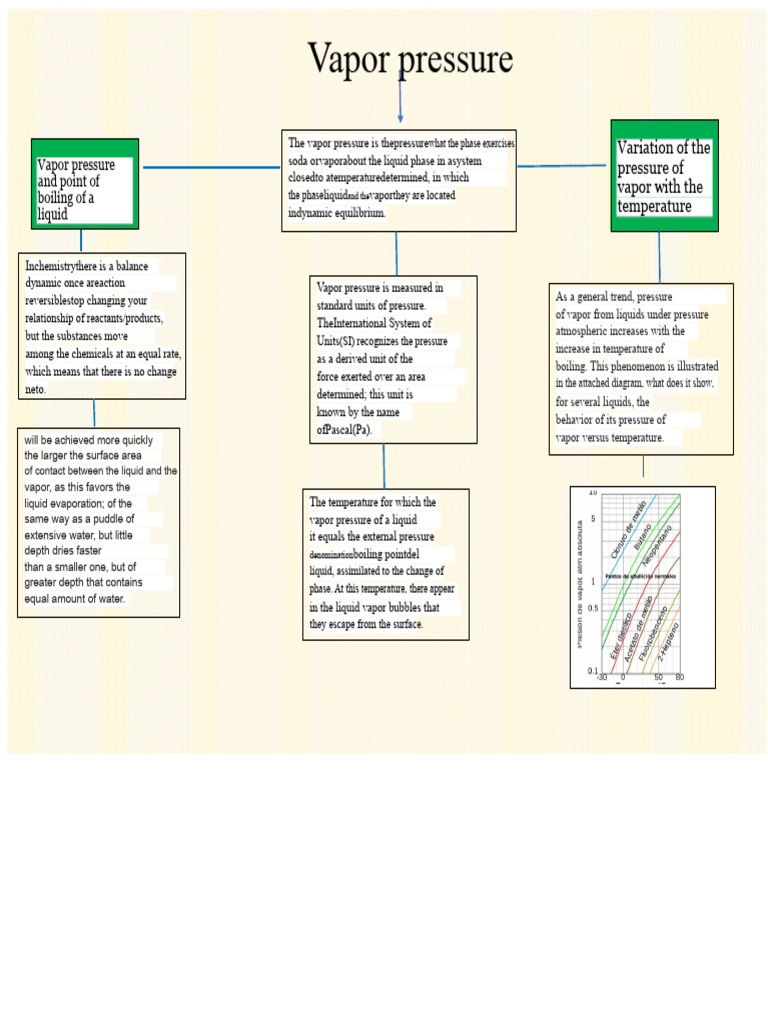 Vapor Pressure Map | PDF | Pressure | Phase (Matter)