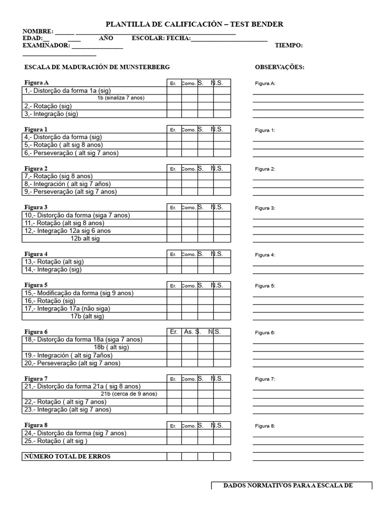 Avaliação Teste Bender: Resultados e Diagnóstico | PDF