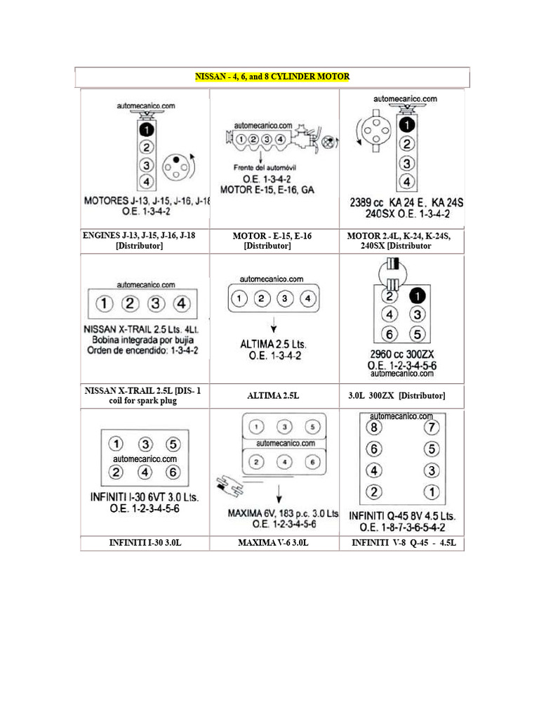 NISSAN Ignition Order | PDF