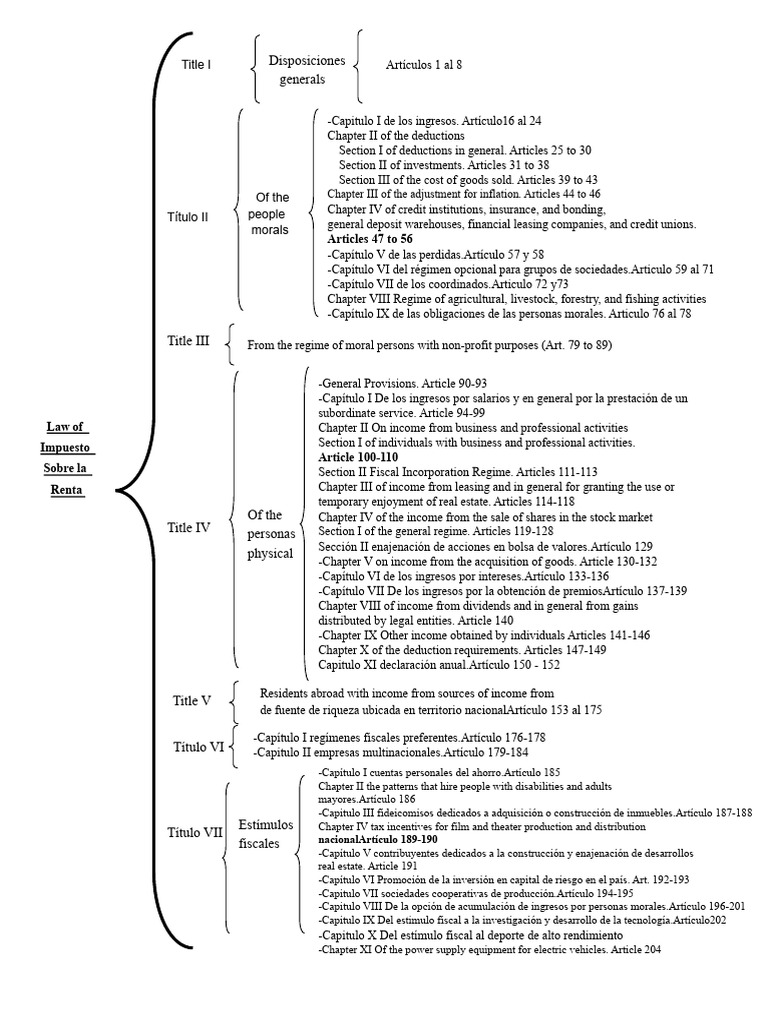 Synoptic Charts | PDF | Economias | Inversiones