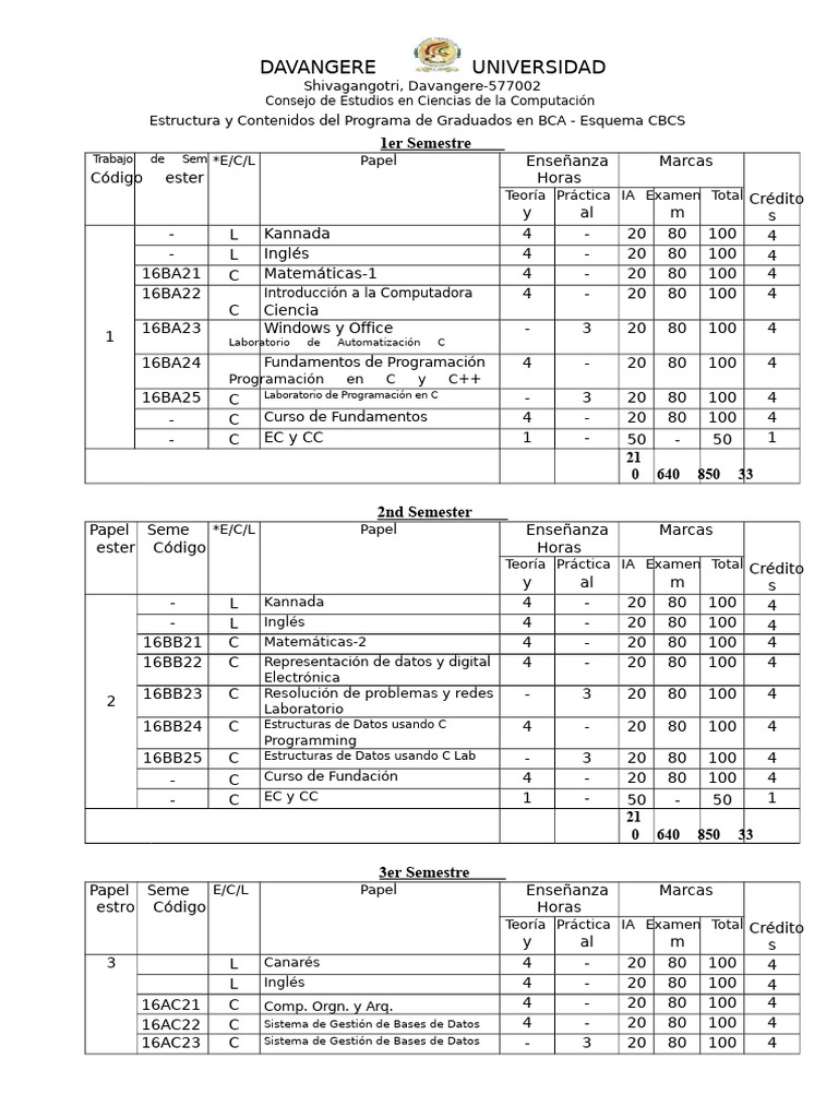 Plan de estudios de la Universidad de DAVANGERE 2016 BCA | PDF | Integral | Ecuaciones