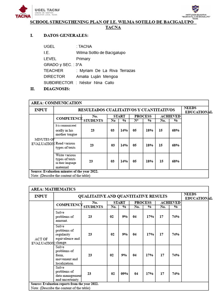 School Reinforcement Plan Third A 2 Pdf Teachers Evaluation