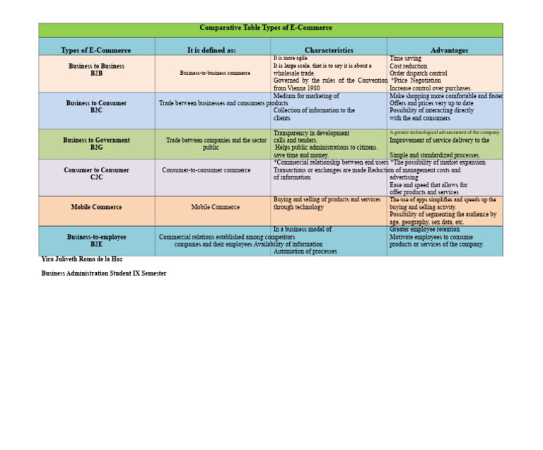 Comparative Chart-converted (1) | PDF | Business | Financial Markets