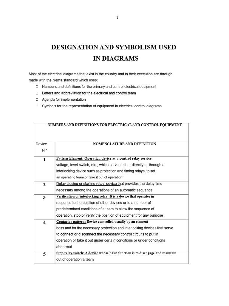 Letters and Abbreviations Nema - Din | PDF | Relay | Switch
