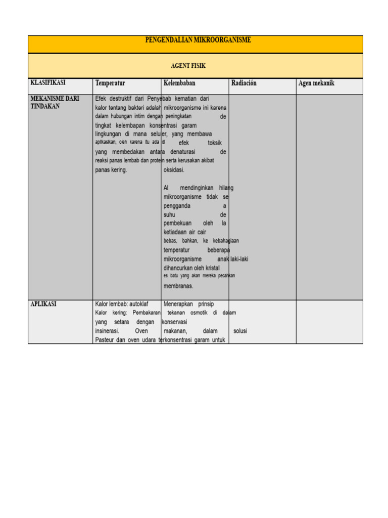 tabel perbandingan tentang klasifikasi desinfektan, sterilisator, agen ...