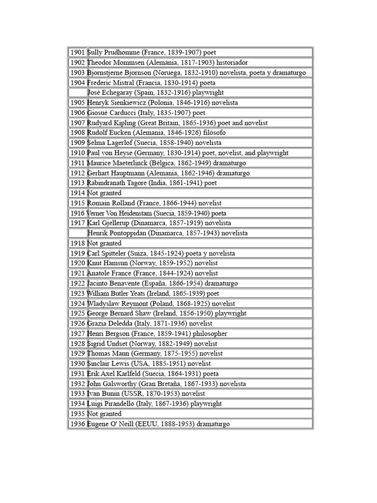 Nobel Prize Winners in Literature List | PDF