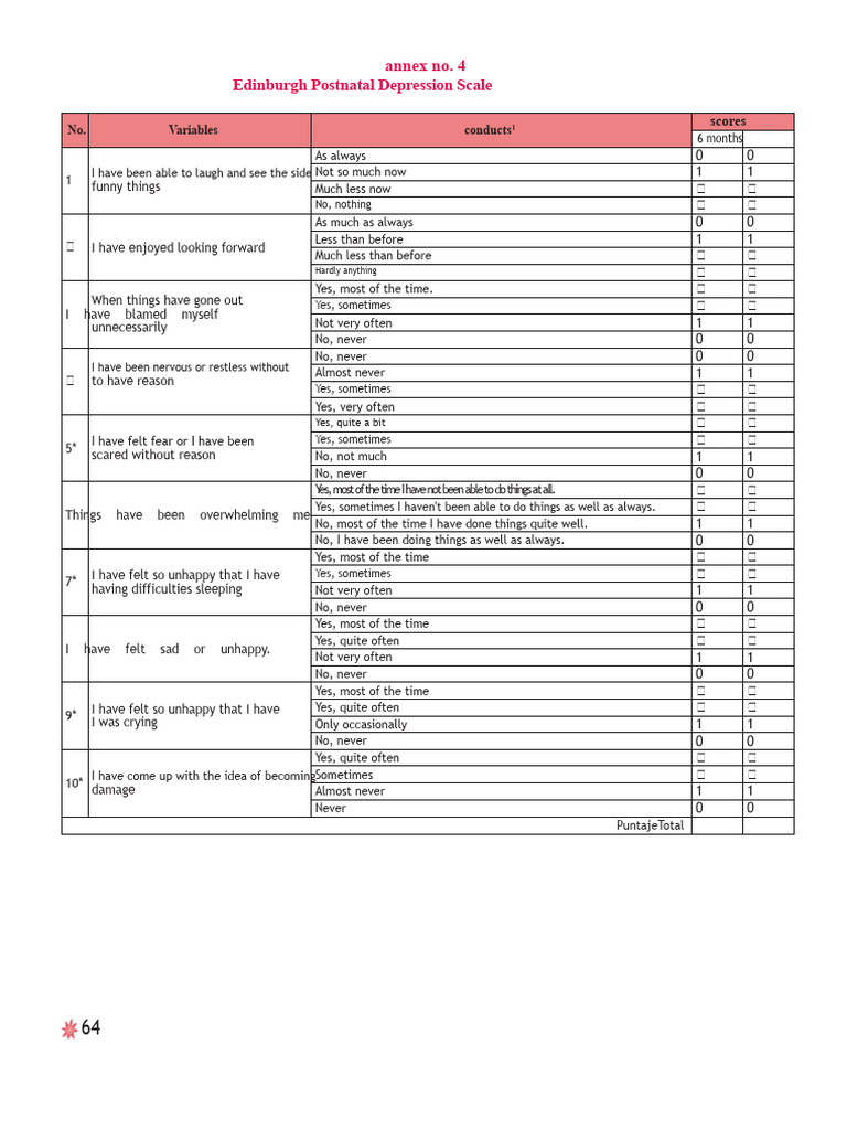 Edinburgh Scale | PDF | Postpartum Period | Postpartum Depression