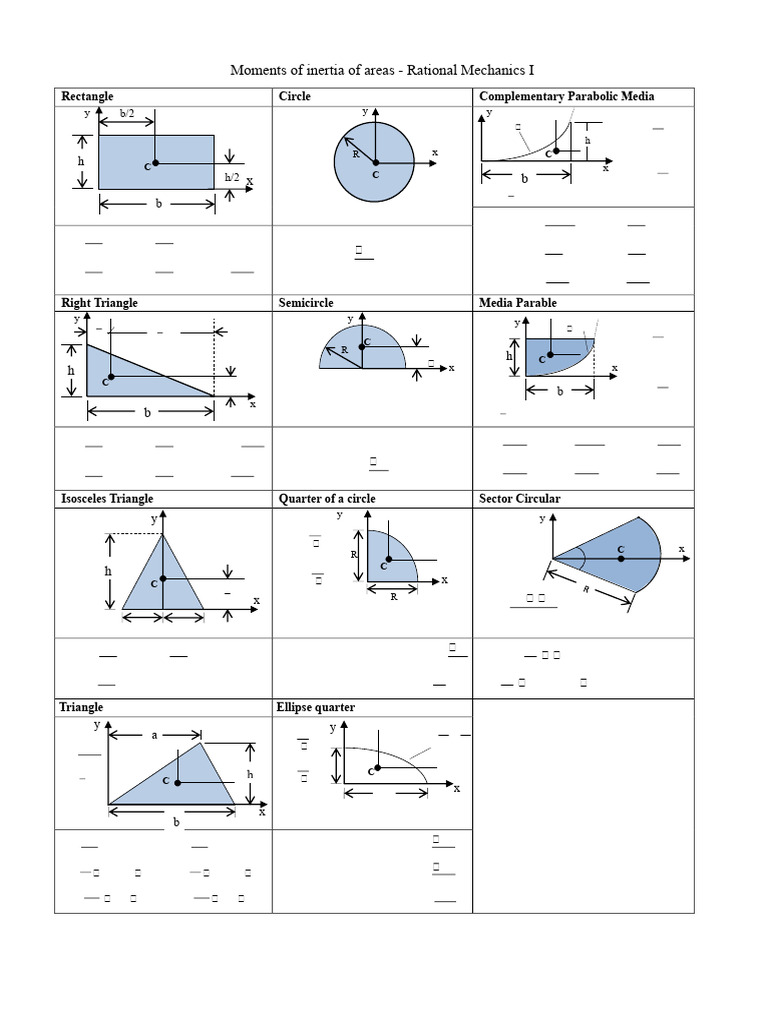 Centroid Table Moment of Inertia | PDF | Area | Circle