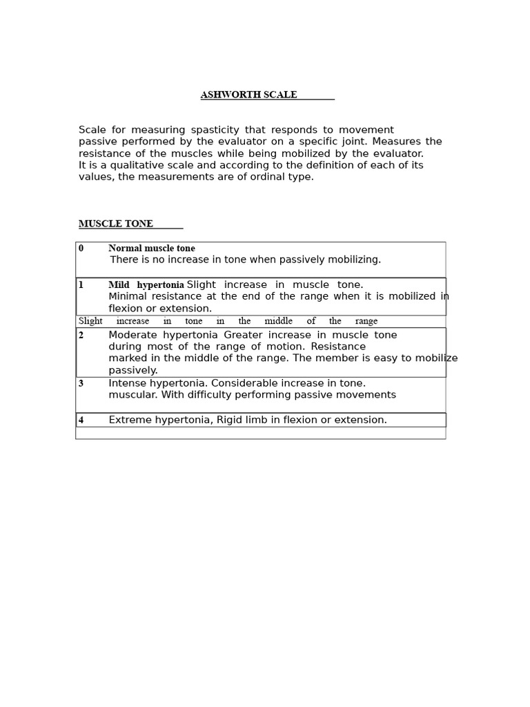 Ashworth Scale | PDF
