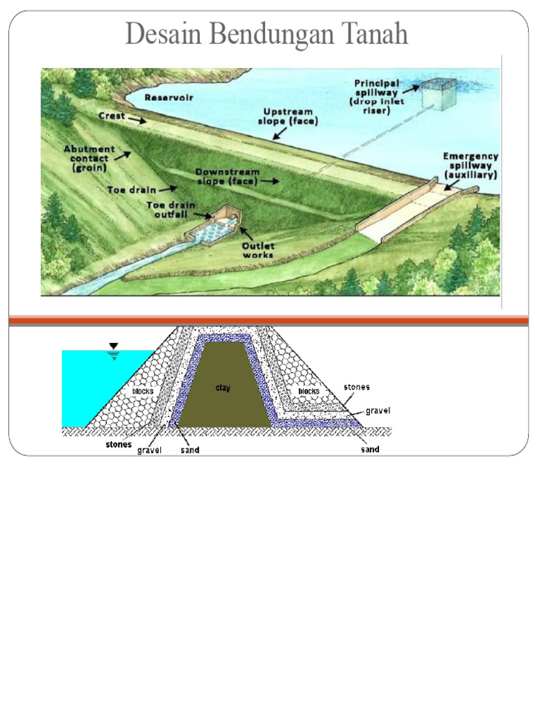 Desain Bendungan Tanah: Panduan Teknikal | PDF