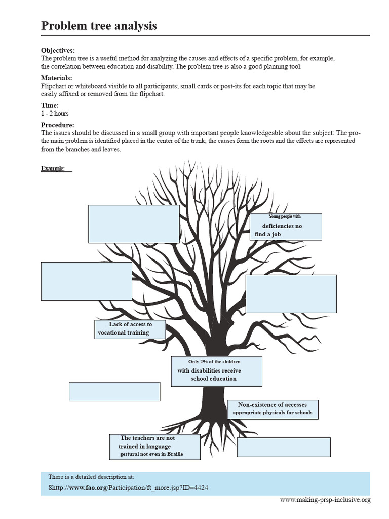 Problem Tree Analysis | PDF
