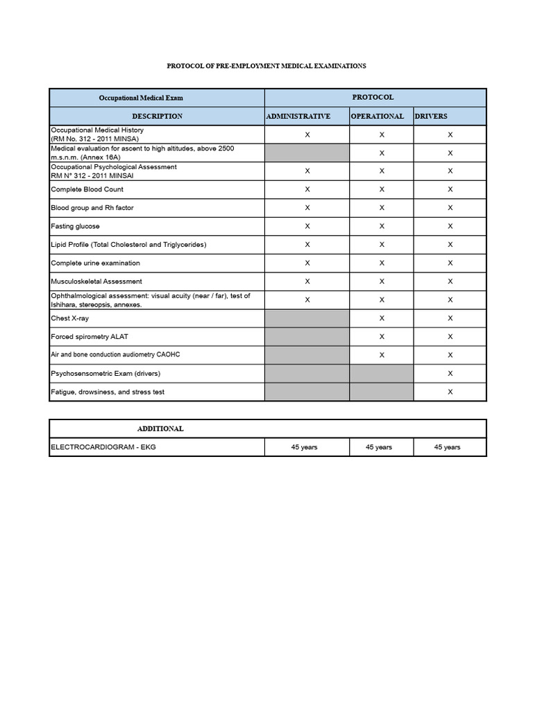 Pre-Employment Medical Exam Protocol | PDF