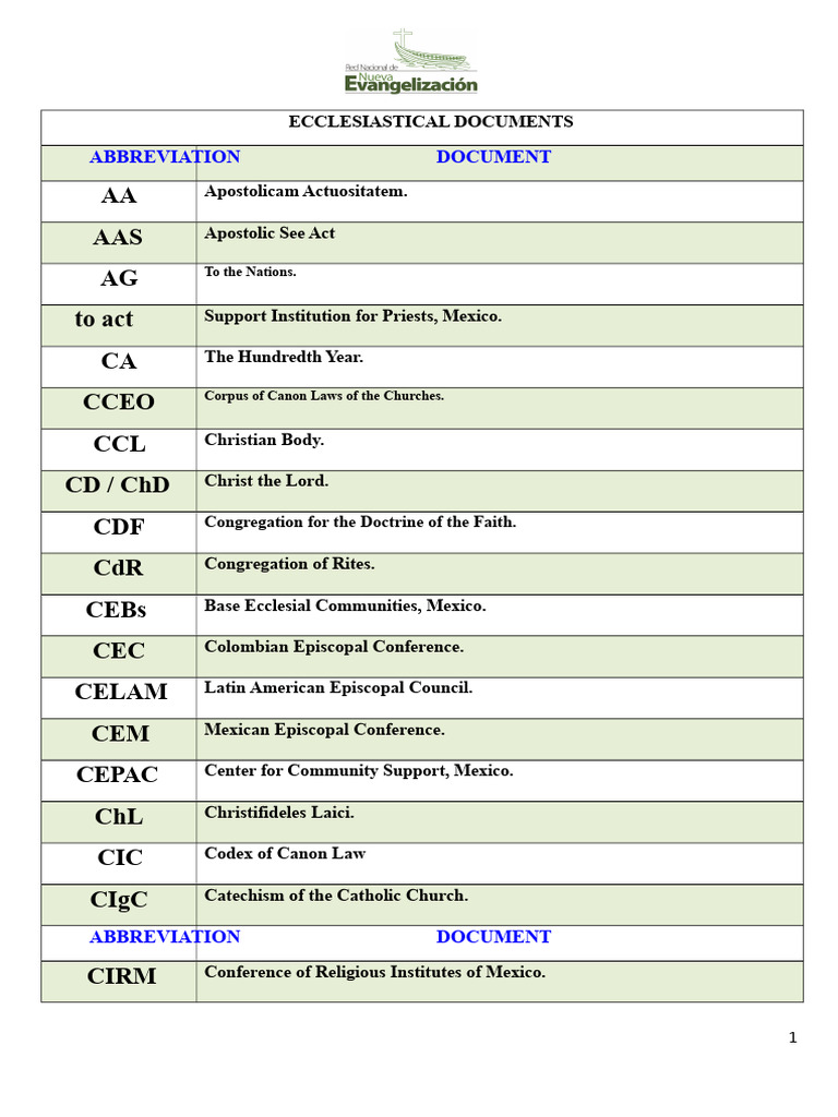 Catholic Acronyms and Their Meanings | PDF | Catechism | Catholic Church