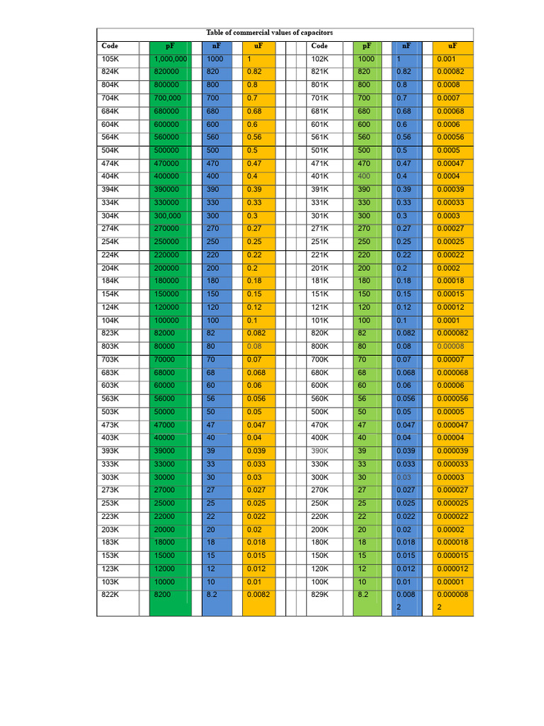 Commercial Value Table of Capacitors | PDF | Manufactured Goods ...