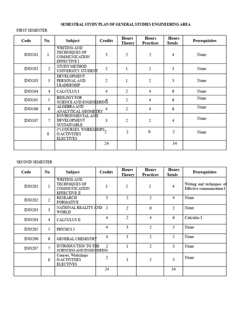 Chemical Engineering Study Plan SAN MARCOS | PDF | Chemistry | Engineering