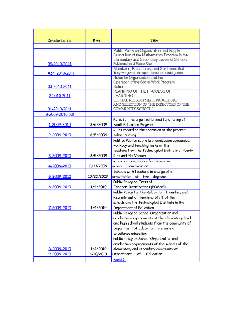 Circular Letters of Education | PDF | Schools | Curriculum