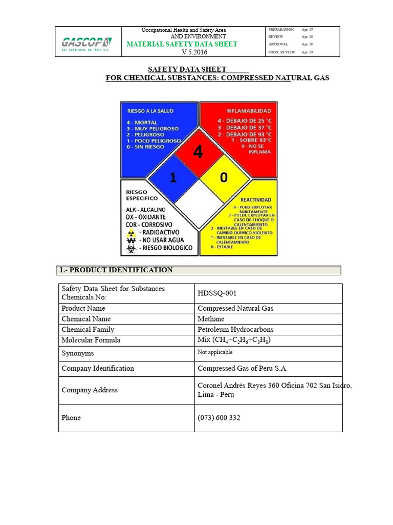 MSDS - Natural Gas | PDF | Natural Gas | Combustion