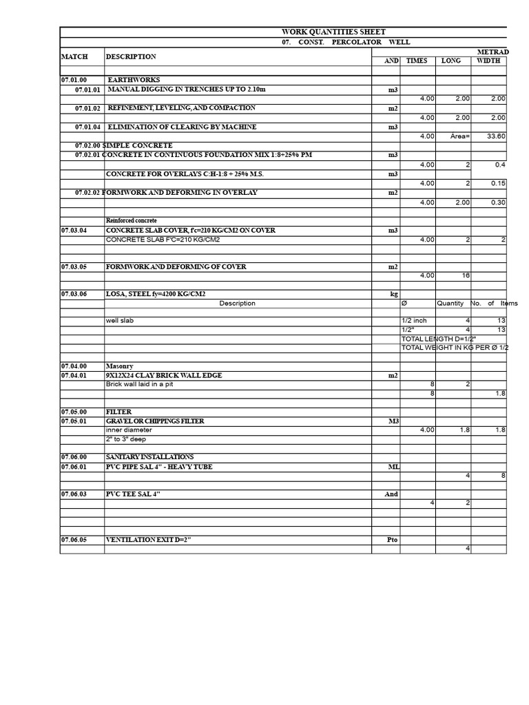 Measurement Percolation Well | PDF | Concrete | Brick
