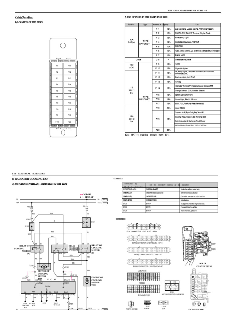 Fuse Box Usage and Wiring Guide | PDF | Equipment | Components