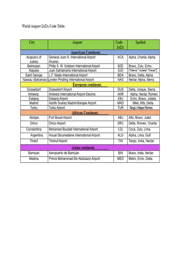 IATA Codes of Airports | PDF