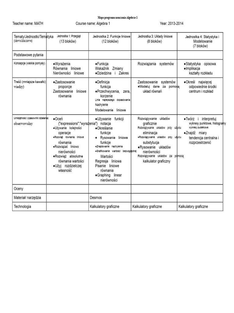 Mapa Programu Nauczania Z Algebry 1 EHS | PDF