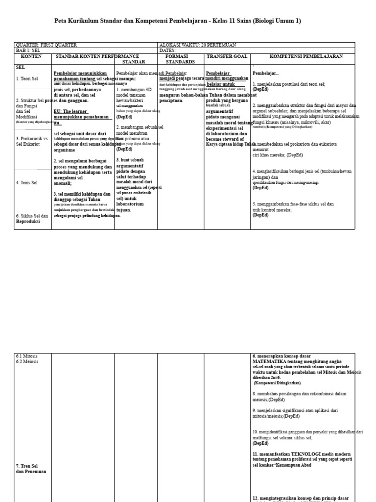 429134206-Peta Kurikulum-Shs-Genbio (1).docx | PDF