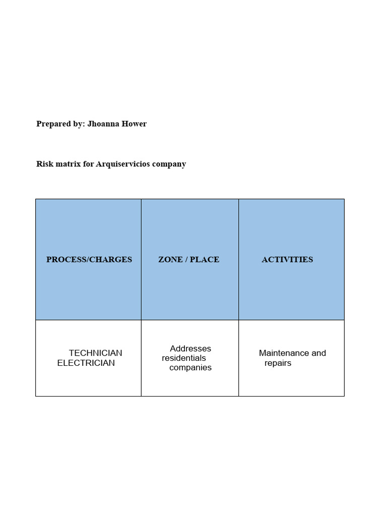 Electrical Risk Matrix | PDF | Electrician | Risk
