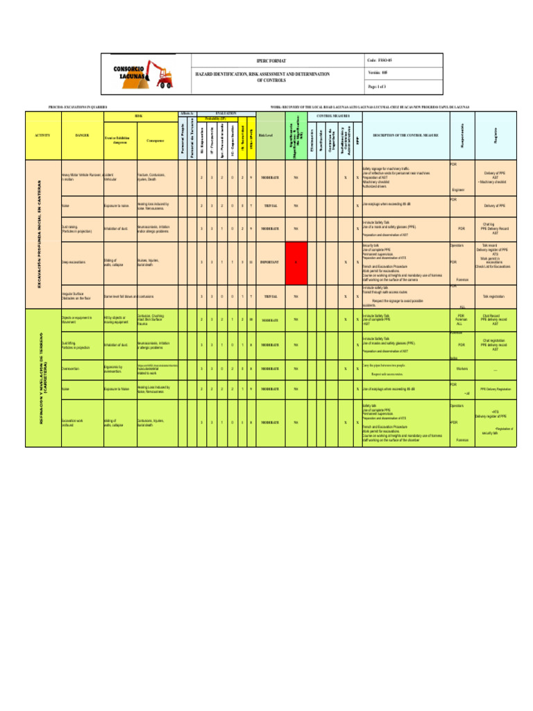 Iperc - Field Work | PDF | Personal Protective Equipment | Hazards