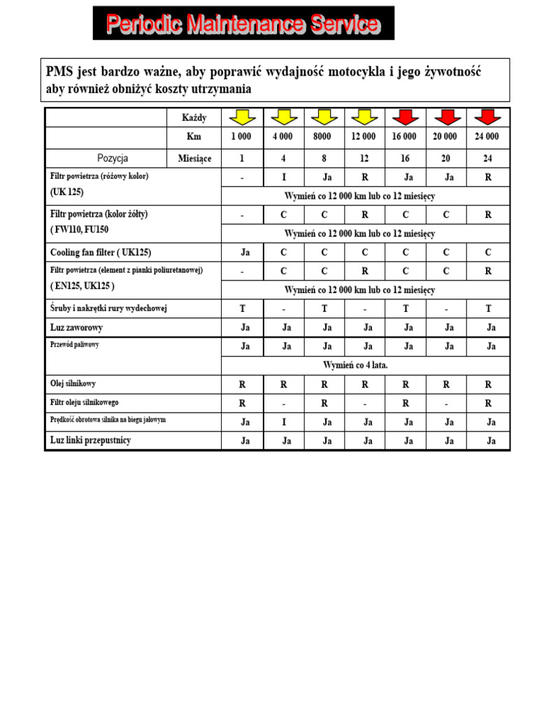 Harmonogram PMS | PDF