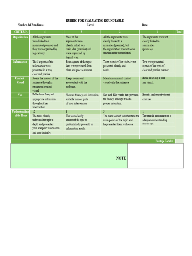 RUBRIC and CHECKLIST FOR EVALUATION | PDF | Cognitive Science | Cognition