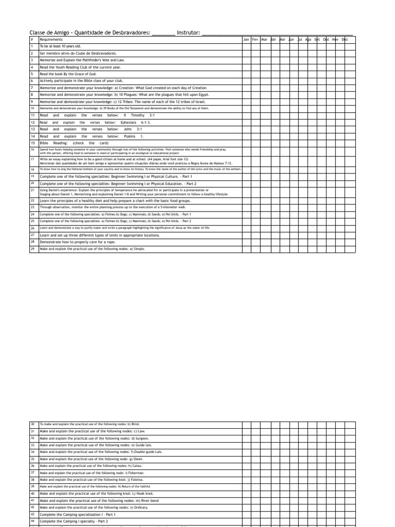 Pathfinders - Friend Class Tracking | PDF