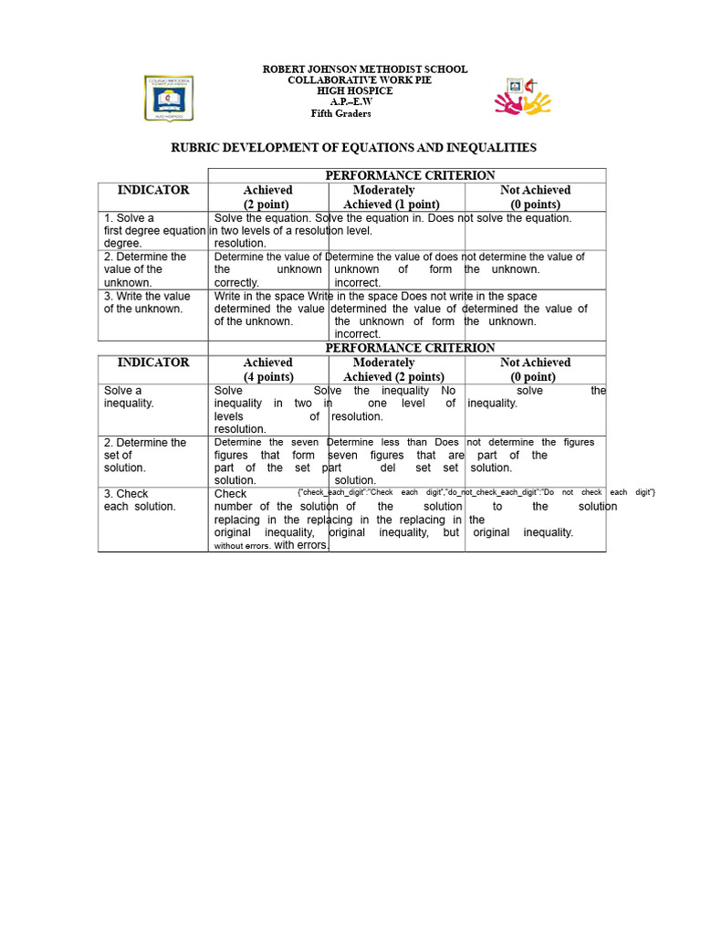 RUBRIC EQUATIONS AND INEQUALITIES 5th | PDF | Equations | Applied Mathematics