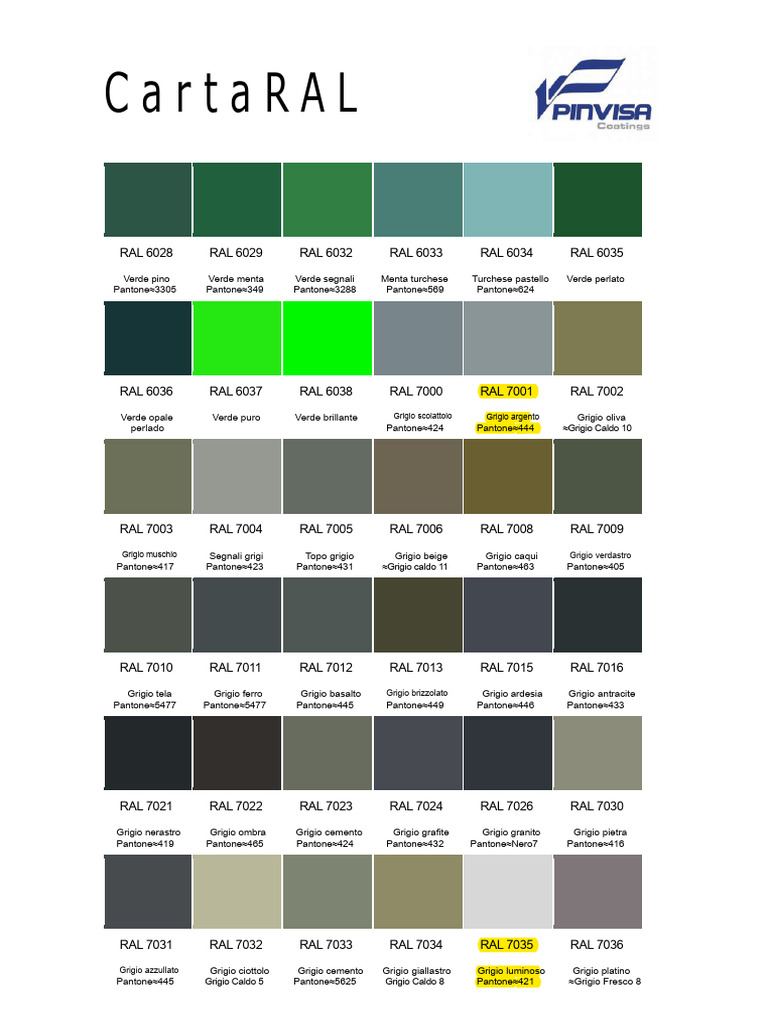 Colores RAL y Pantone: Guía Completa | PDF