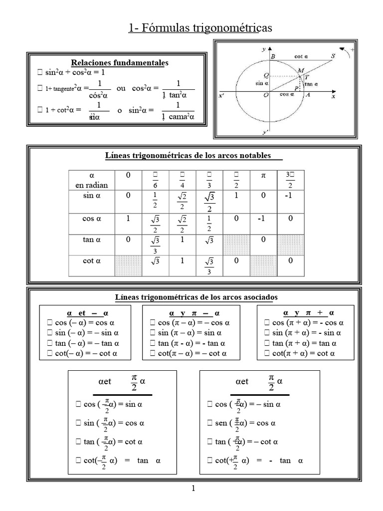 1 - Fórmulas Trigonométricas | PDF | Trigonometría | Funciones especiales