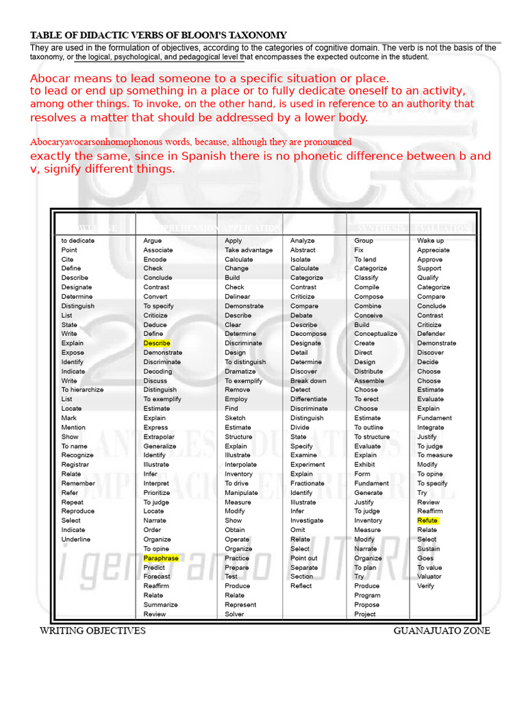 Bloom's Taxonomy Didactic Verbs Guide | PDF | Reading Comprehension ...