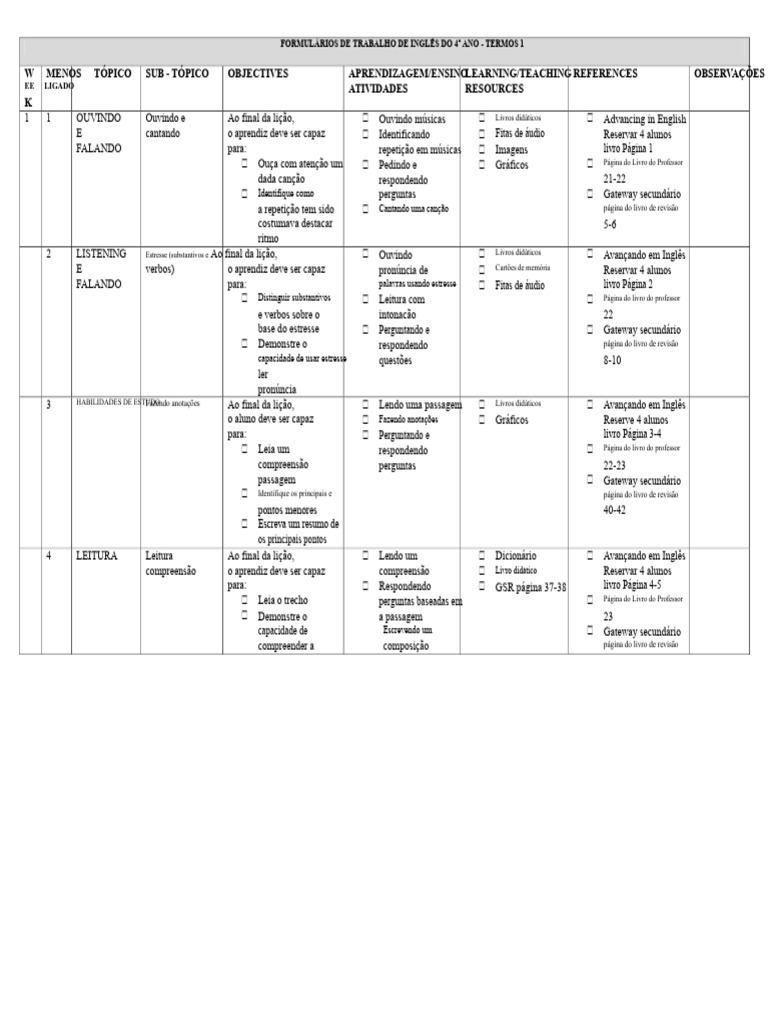 Esquemas de Inglês Formulário 4 | PDF | Livros | Aprendizado