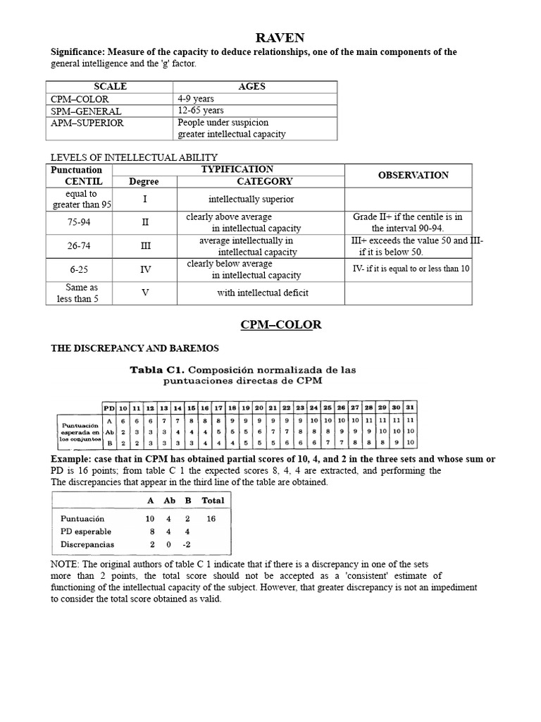 Raven Intelligence Test Overview | PDF | Cognition