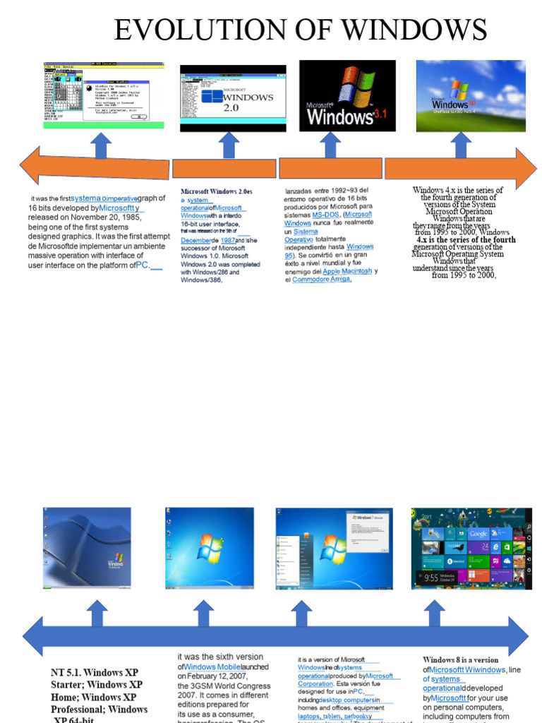 Evolution of Microsoft Windows OS | PDF | Microsoft Windows | Windows Xp
