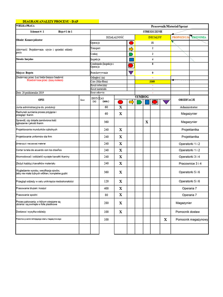 Sytuacja W Firmie Big Job | PDF