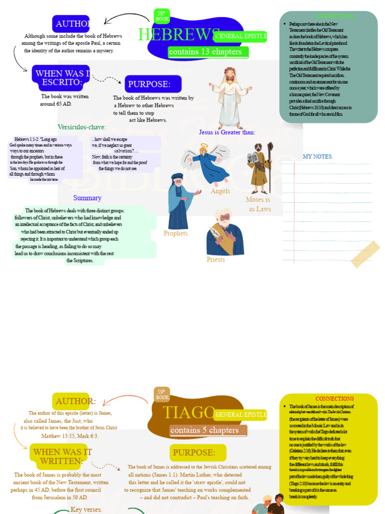 Hebrew and Apostles Mind Maps | PDF | Epistle To The Hebrews | First ...