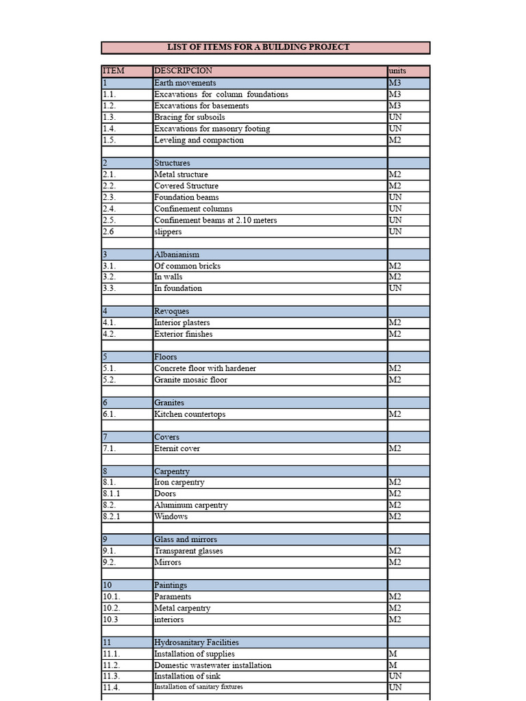 List of Items | PDF