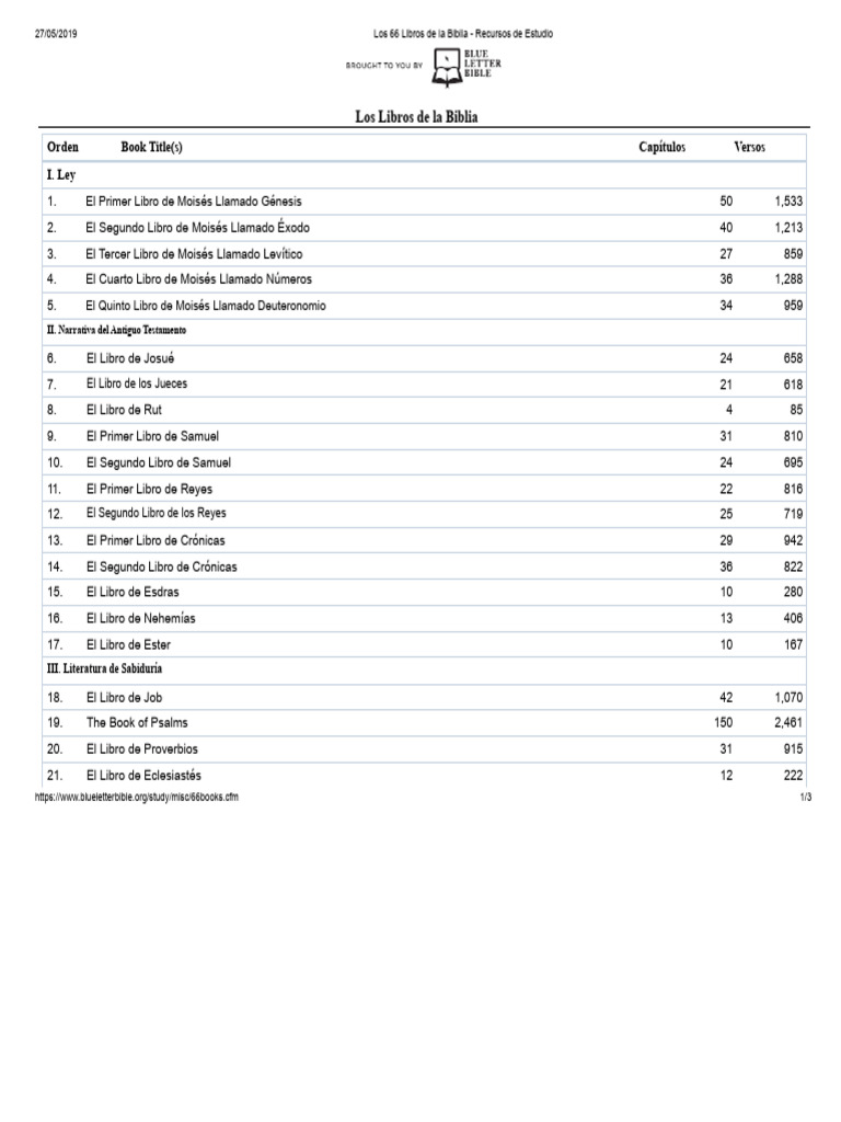Los 66 Libros de La Biblia - Recursos de Estudio | PDF | Pablo el ...