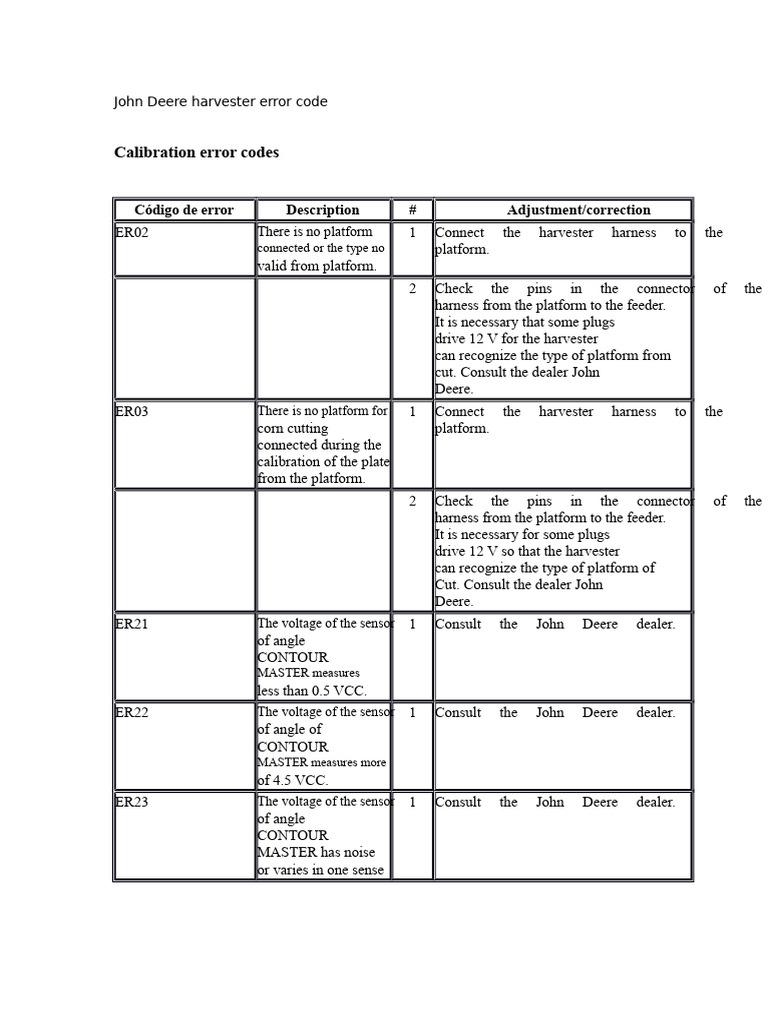 John Deere Harvester Error Code | PDF | Sensor | Calibration