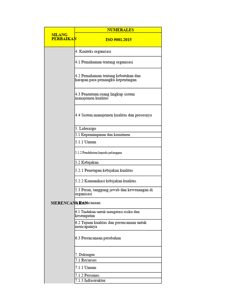 Tabel Norma ISO | PDF