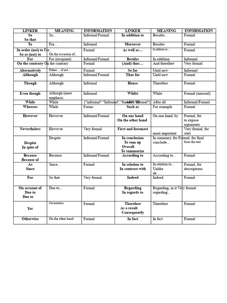 English Linkers | PDF | Linguistics