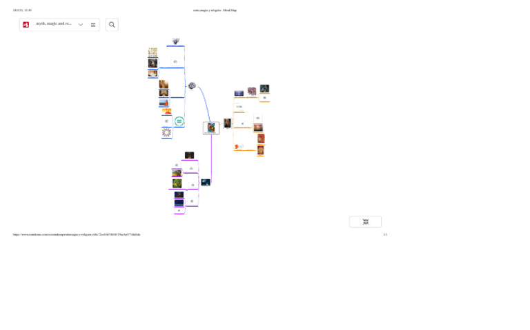 Myth, Magic, and Religion - Mind Map | PDF | Supernatural | Narrative
