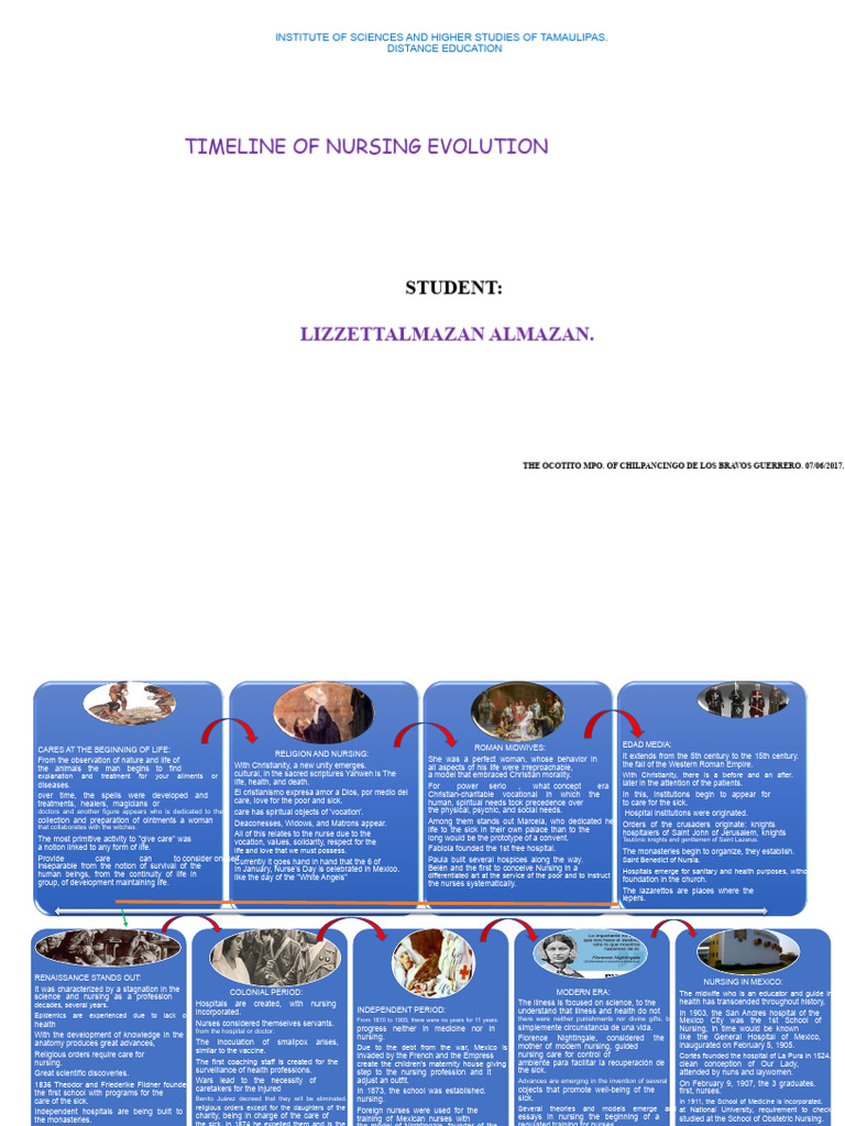 Nursing Evolution Timeline Overview | PDF | Nursing | Health Care