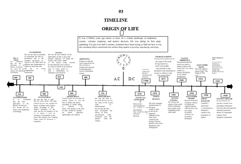 Timeline of Life's Origin Theories | PDF | Abiogenesis | Nature