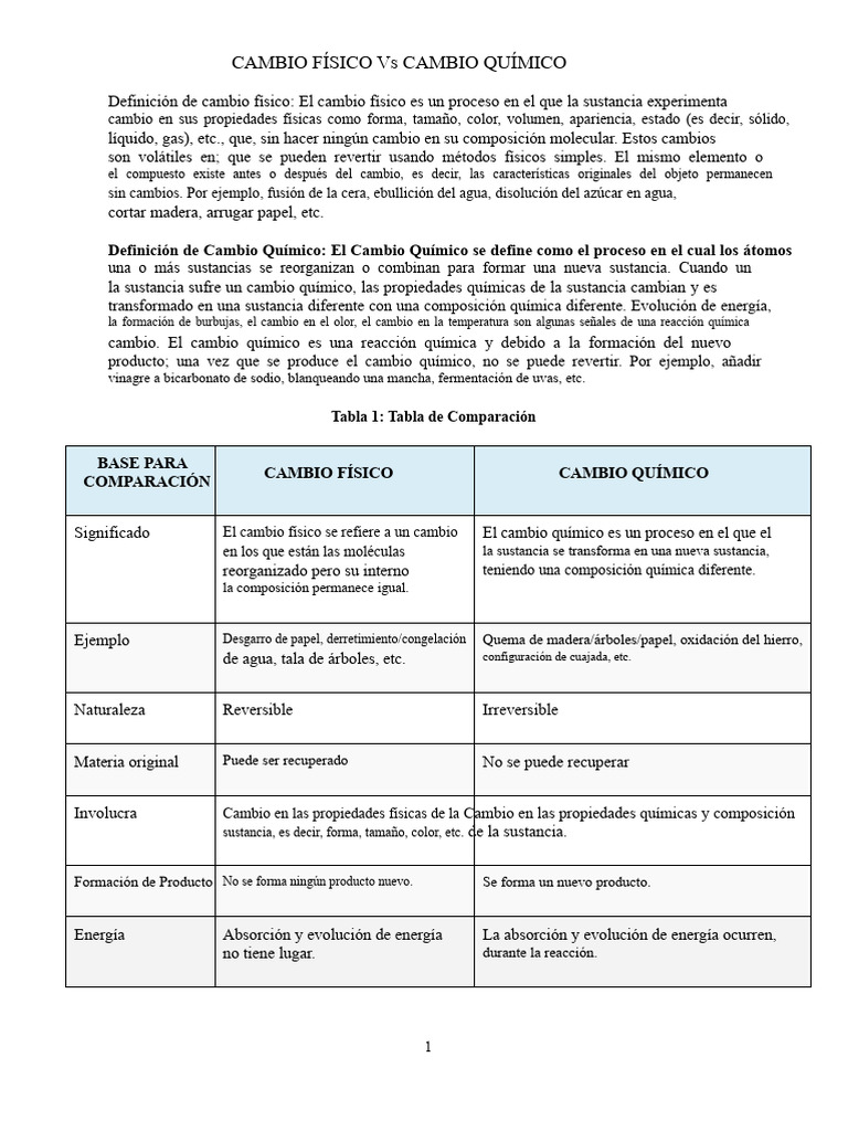 Diferencias entre Cambio Físico y Químico | PDF | Sustancias químicas ...