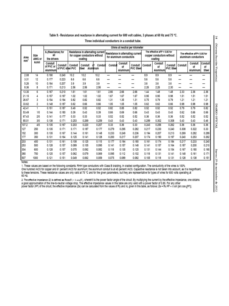 NOM-001-SEDE 2012-Table 9 Resistance and Reactance in Alternating ...